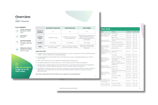 GMAT Exam Score Guide
