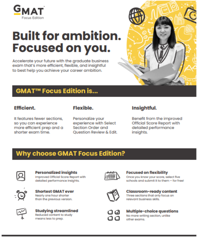 Resources to help you in your Graduate Management Education journey